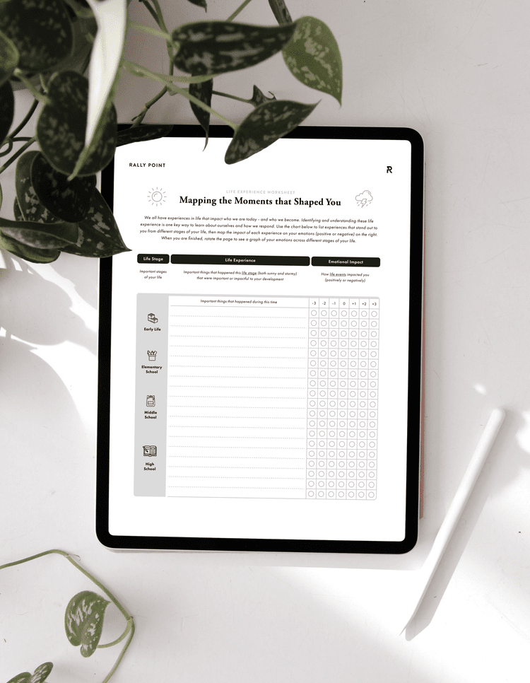 Life Experiences Worksheet (CBT, 1) — Rally Point Counseling