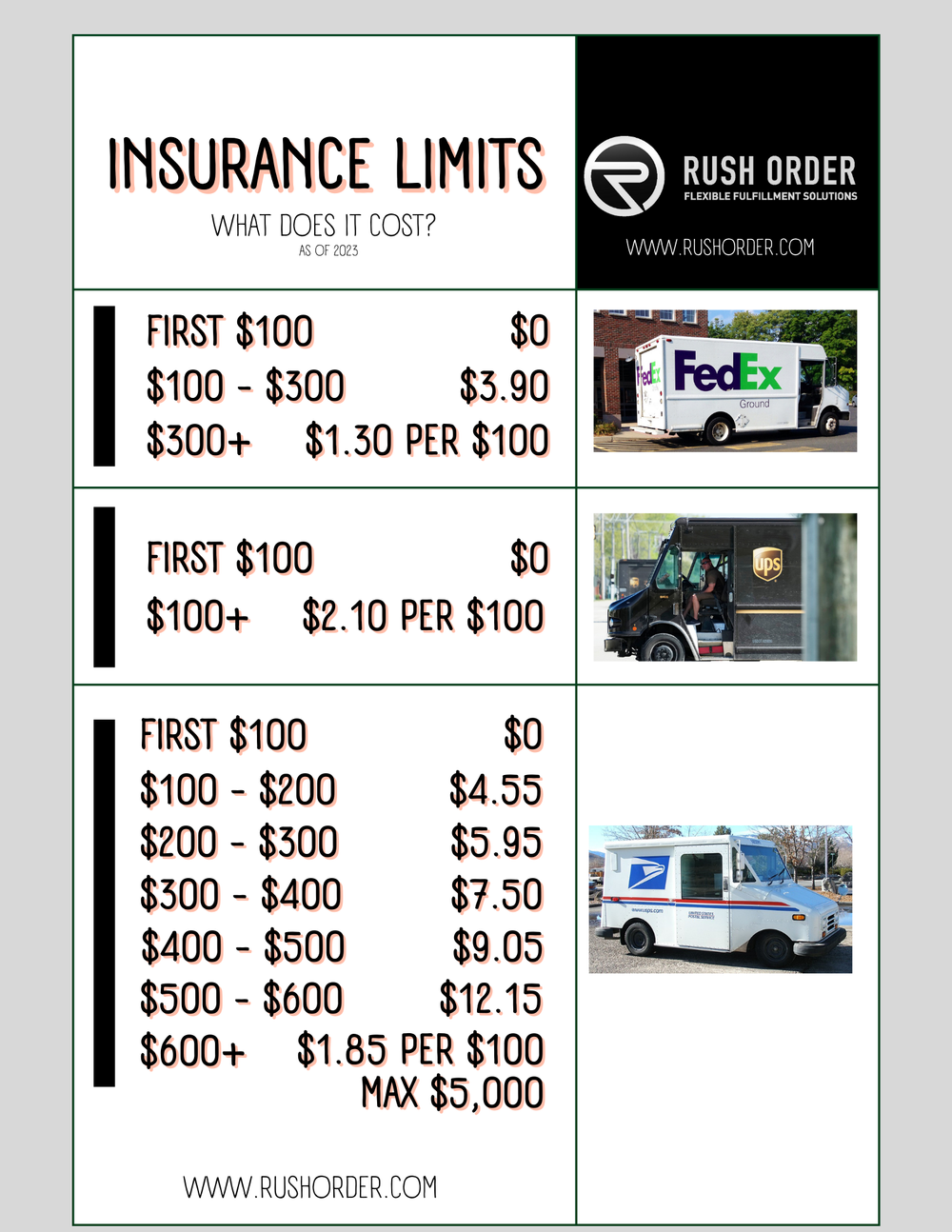 Shipping Insurance Explained: Costs, Benefits, and Best Practices ...