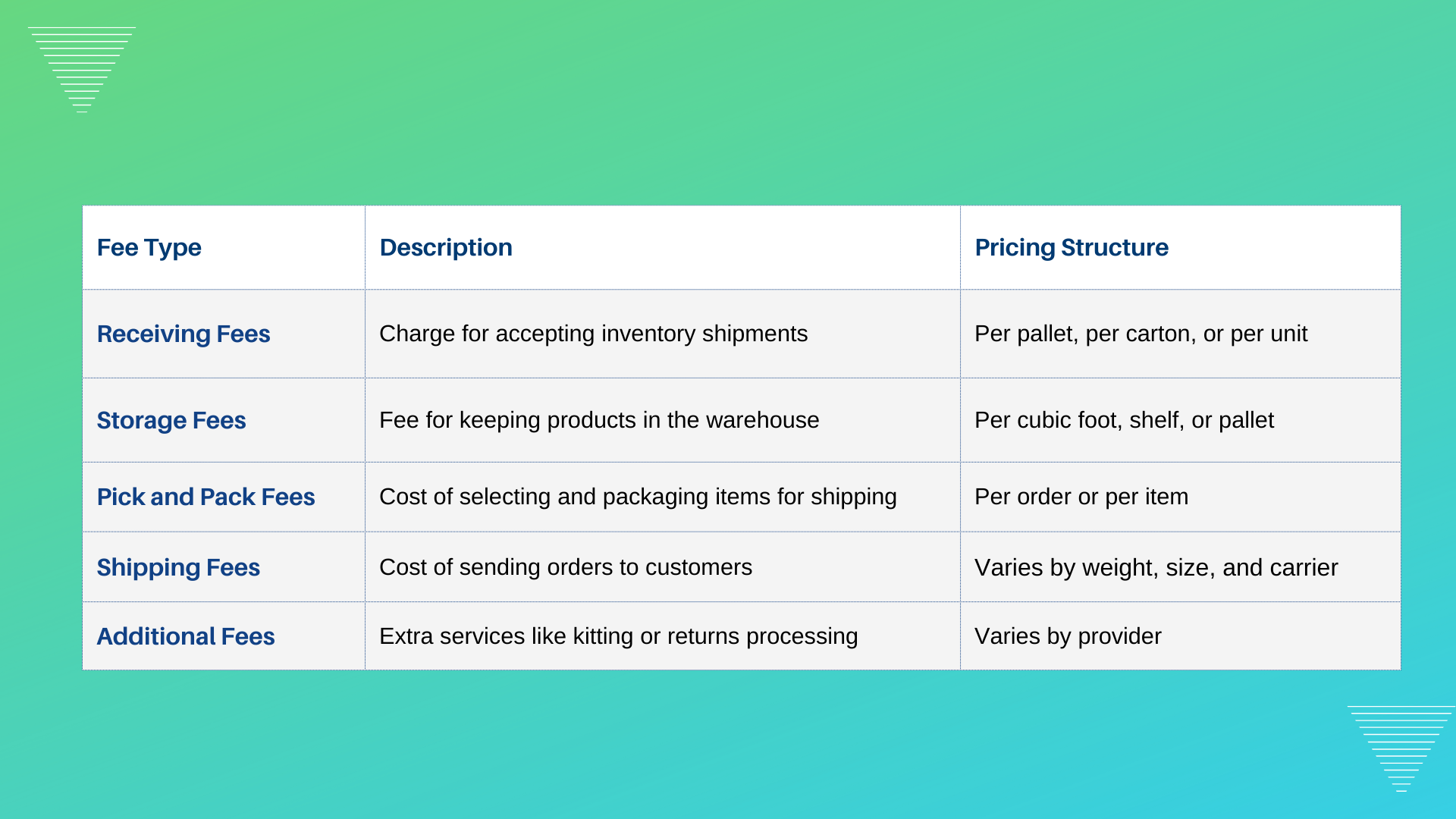 How Much Does a 3PL Cost? A Guide to Understanding Fees