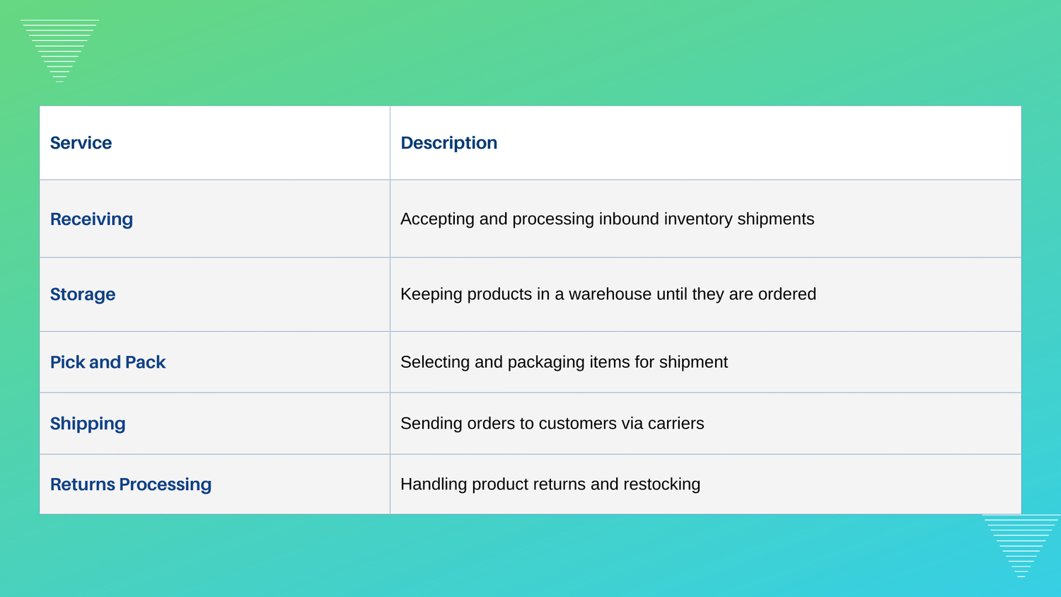 How Much Does a 3PL Cost? A Guide to Understanding Fees