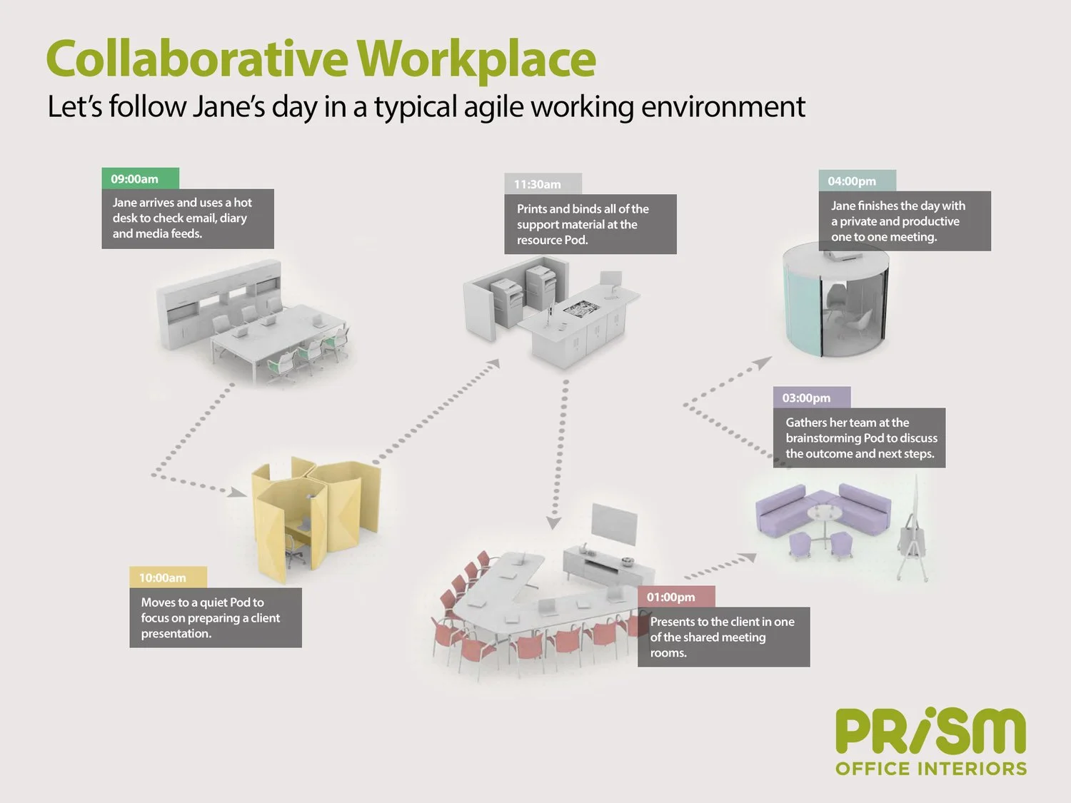 How to create a collaborative workspace — The Business Supplies Group