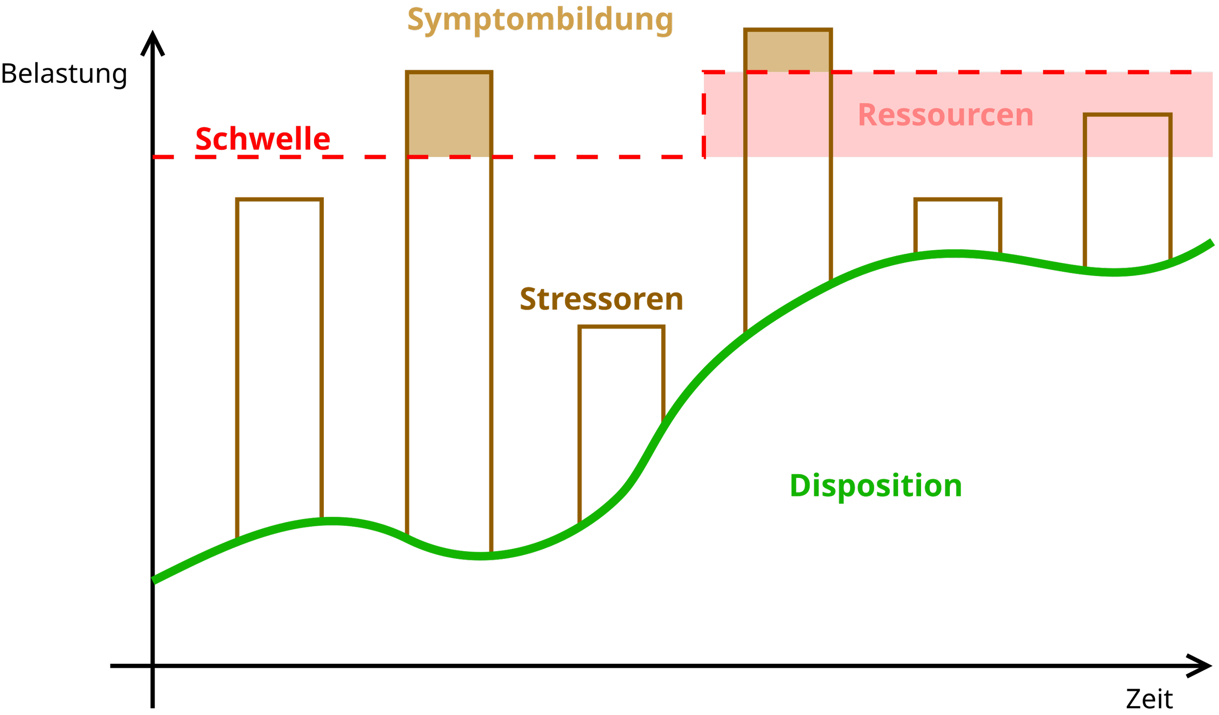 Psychosomatische Symptome - Liste mit Körperreaktionen — AllyTime