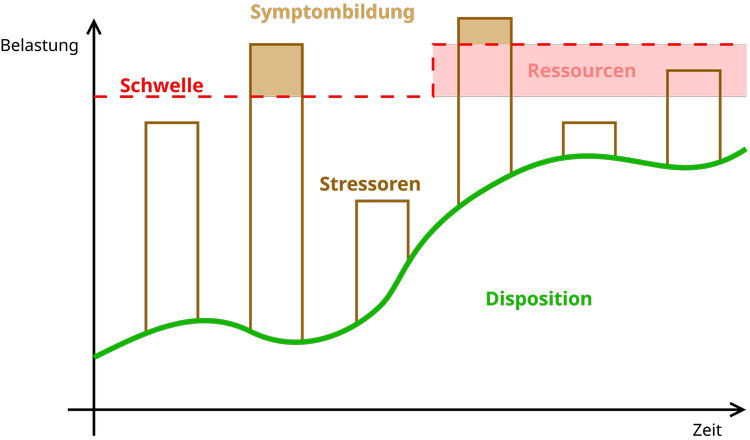Psychosomatische Symptome - Liste mit Körperreaktionen — AllyTime