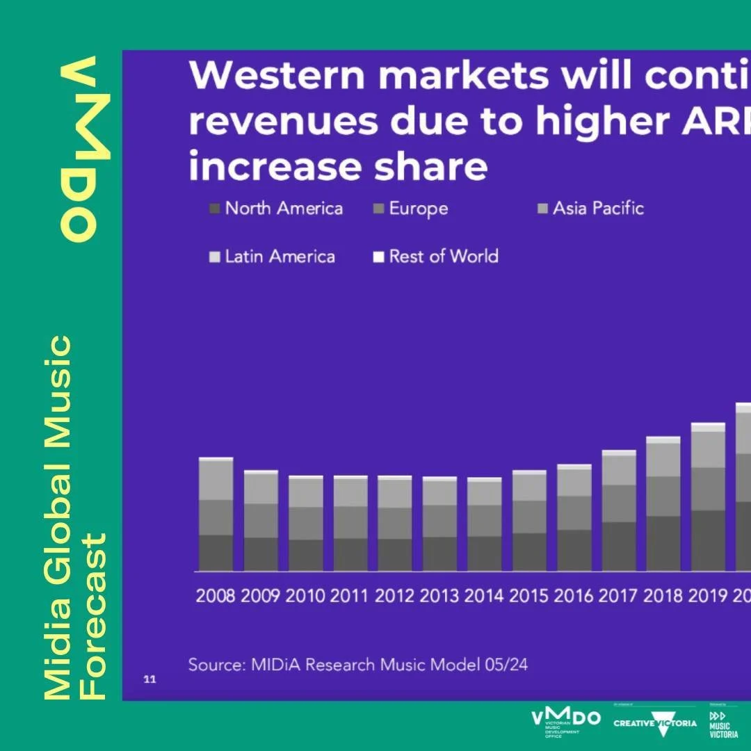 VMDO | Victorian Music Development Office