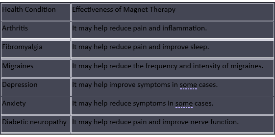 Magnet Therapy: Can Magnets Improve Your Health? — MBODYWORX