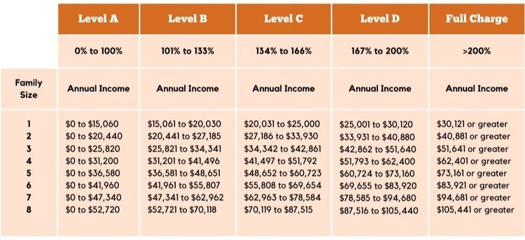 Sliding Scale Discount Program | Washington & Oregon | One Community Health