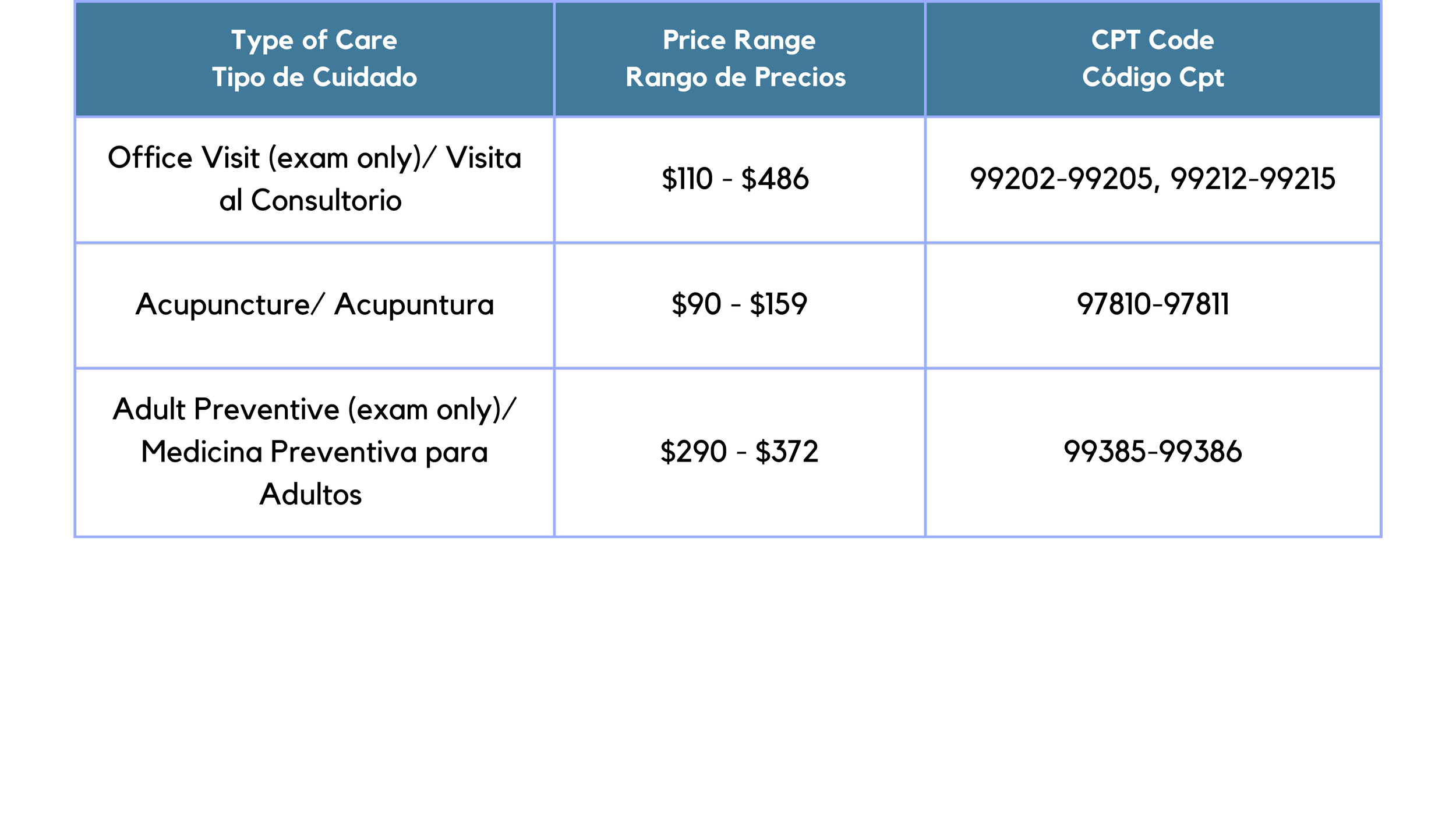 GFE - Medical Office Visit