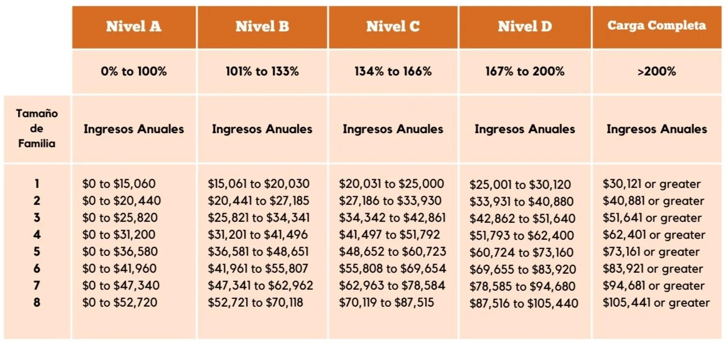 Sliding Scale Discount Program | Washington & Oregon | One Community Health