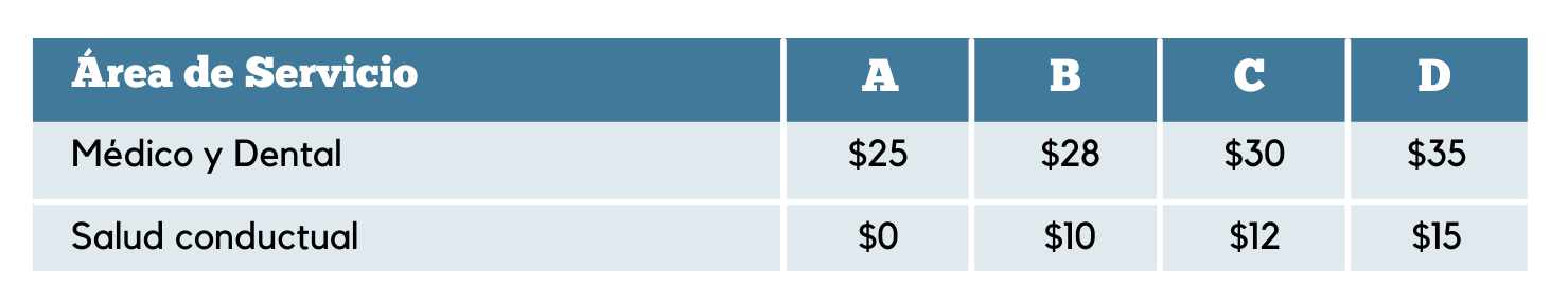 Sliding Scale Discount Program | Washington & Oregon | One Community Health