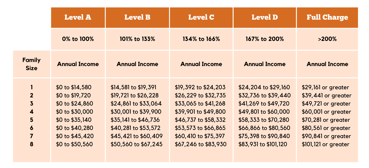 Sliding Scale Discount Program | Washington & Oregon | One Community Health