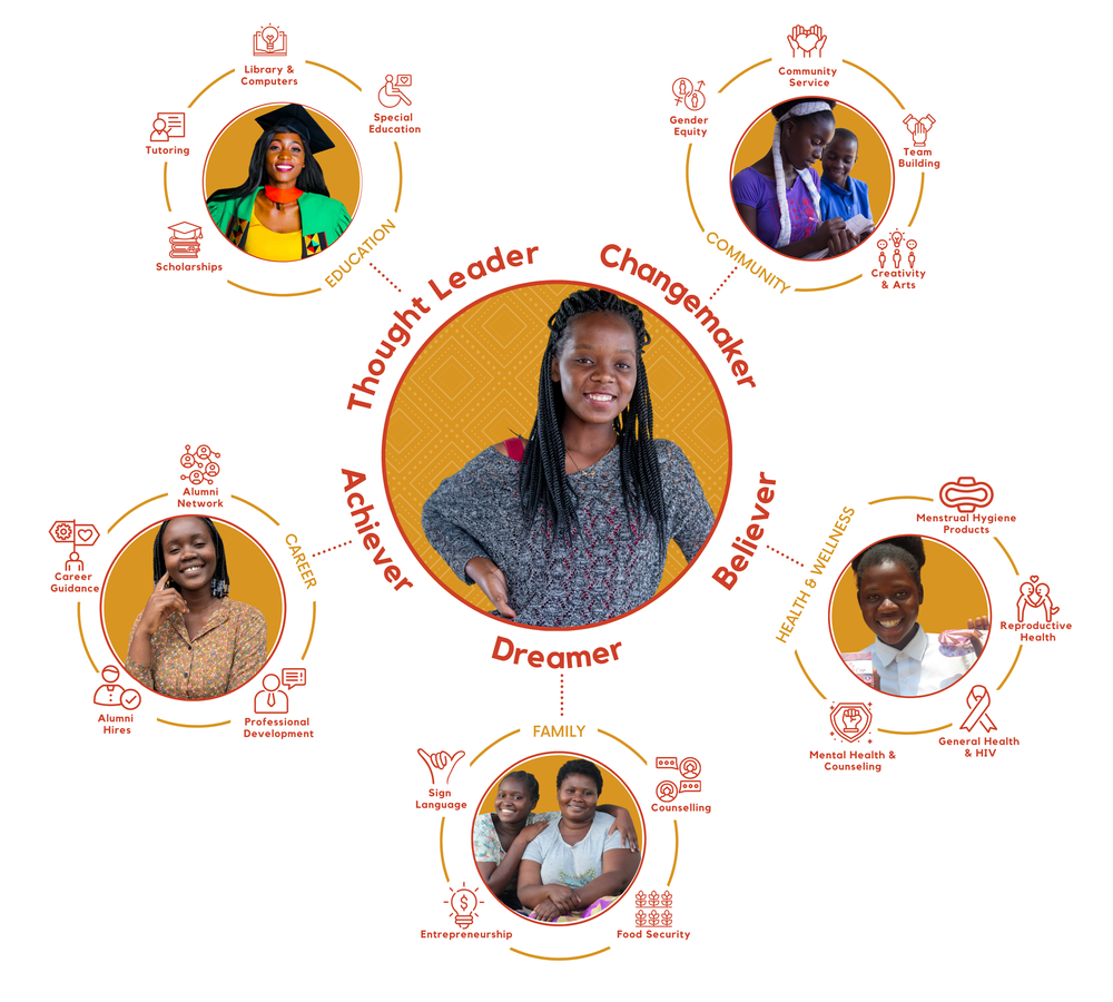Education — African Education Program