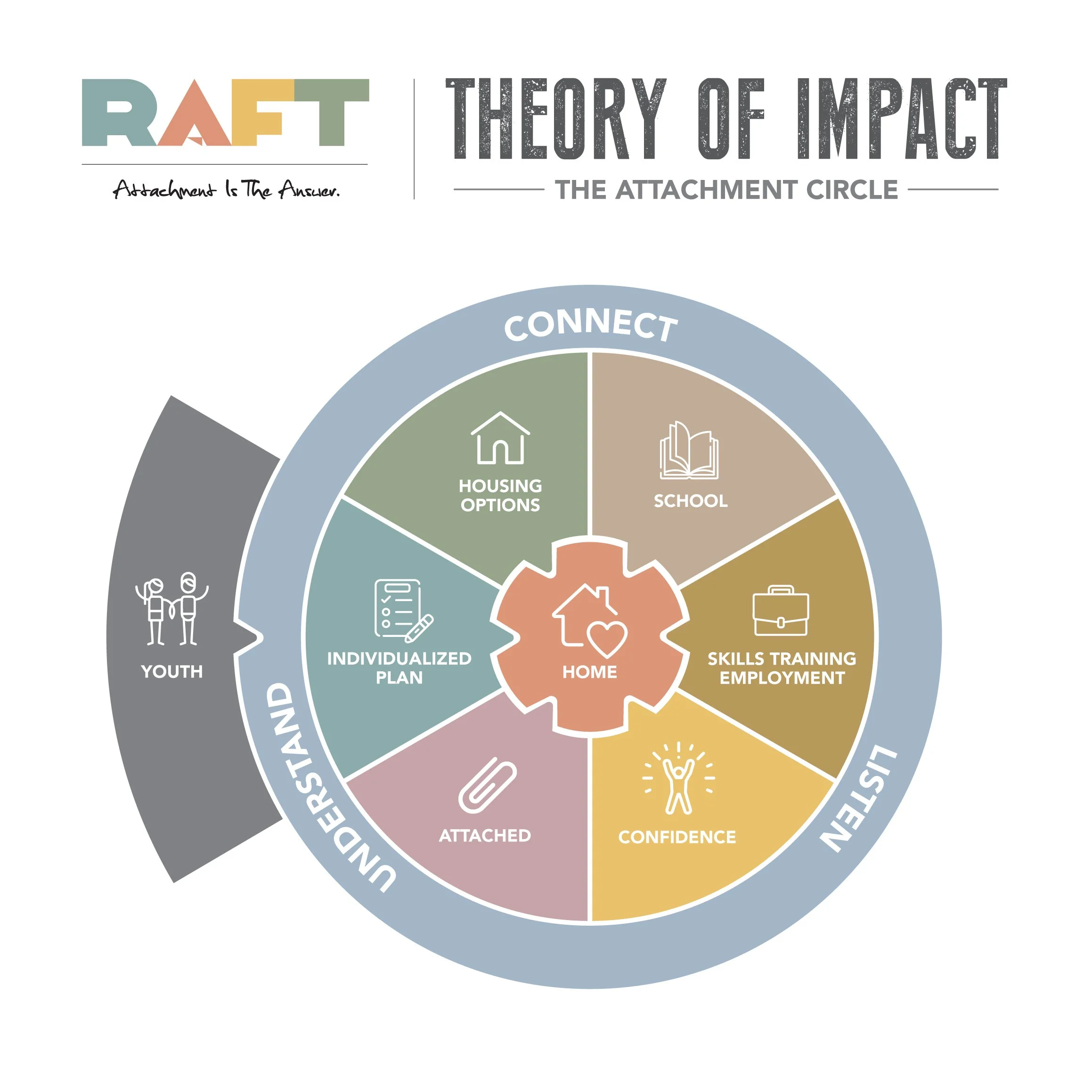 Raft
