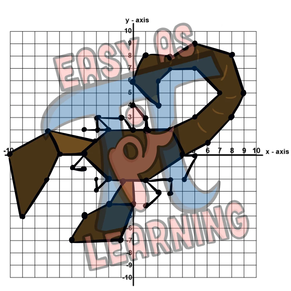 Pythagorean Theorem Real Life- Town Project — EASY AS PI LEARNING