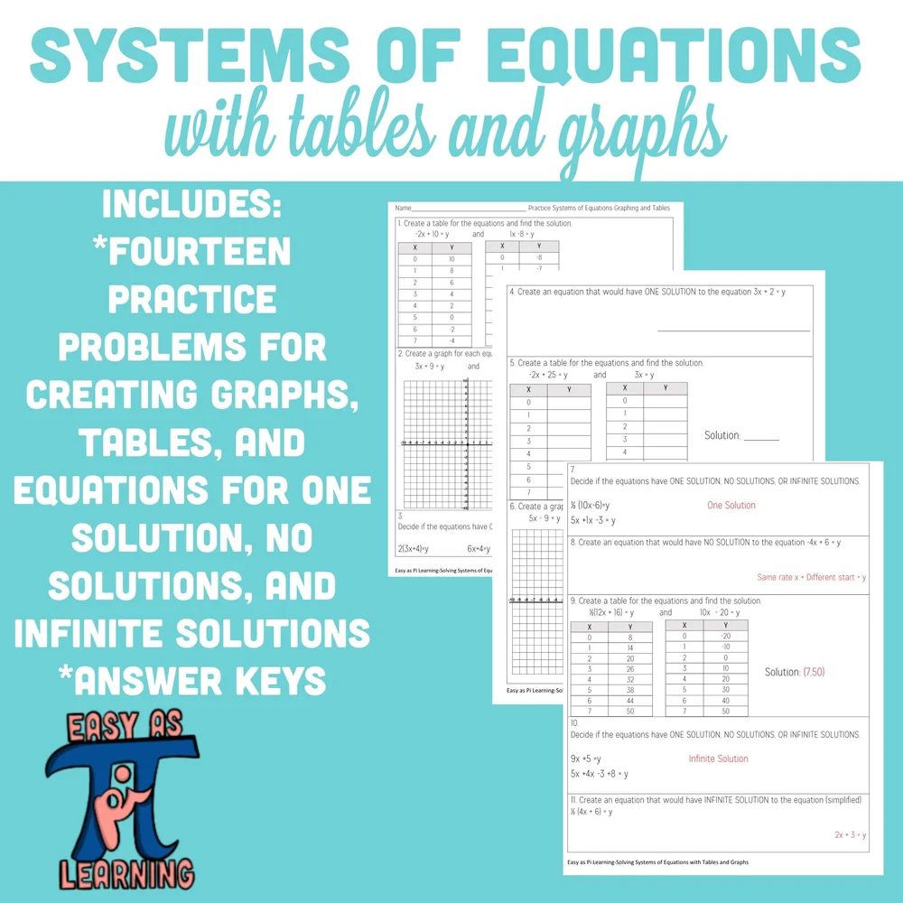 Graphing Solution Sets Of Equations