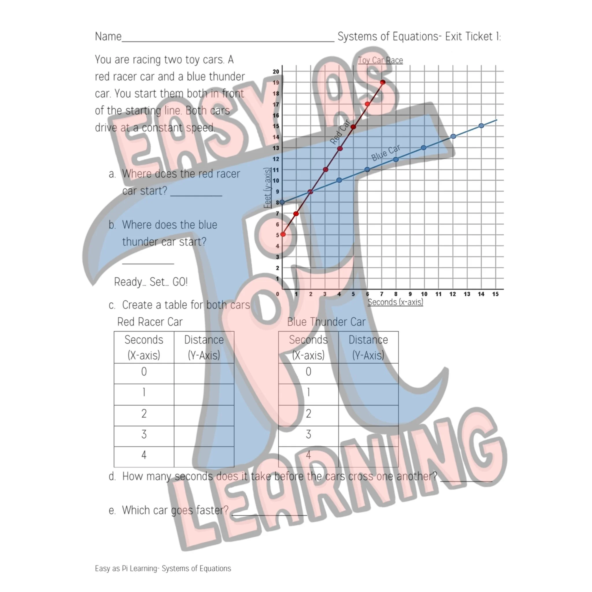 Systems of Equations (Equations, Tables, and Graphs) BUNDLE — EASY AS ...