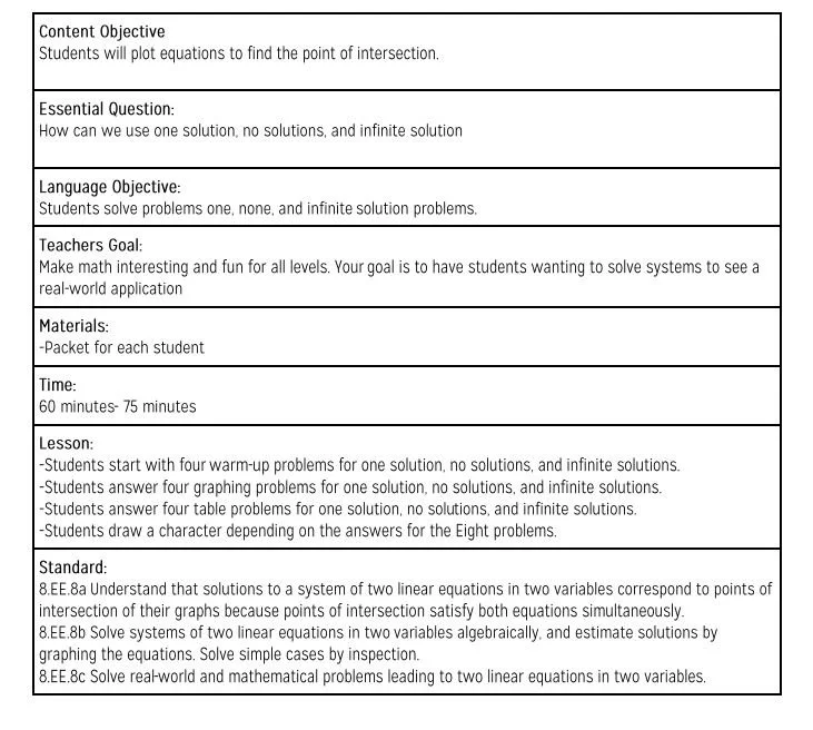 Linear Functions with Tables and Graphs — EASY AS PI LEARNING