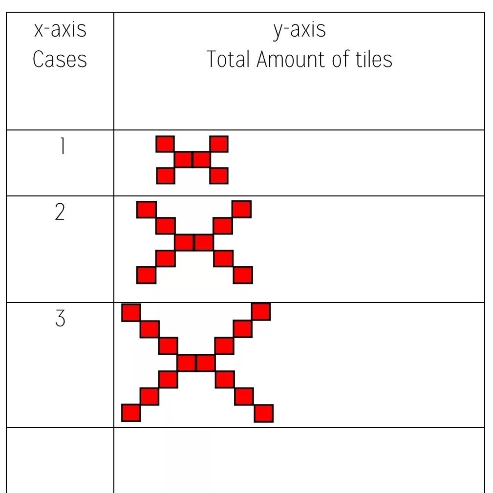 Pythagorean Theorem Real Life- Town Project — EASY AS PI LEARNING