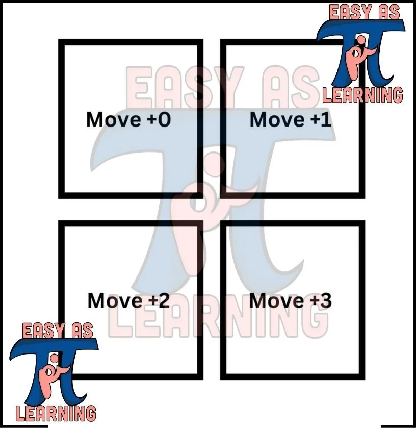 Navigating Negative Numbers - Space Adventure — EASY AS PI LEARNING