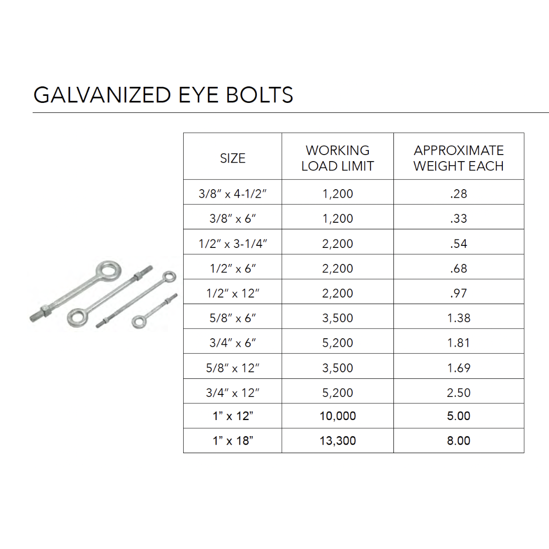 GALVANIZED EYEBOLTS