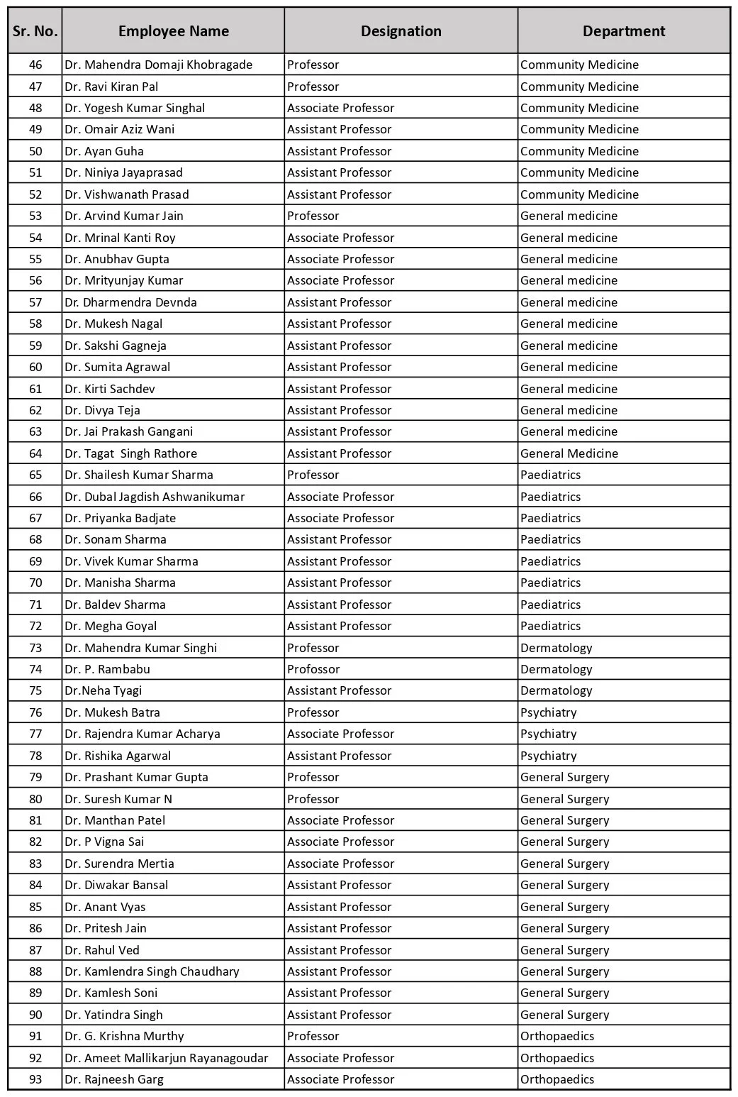 Teaching staff — JIET Hospital