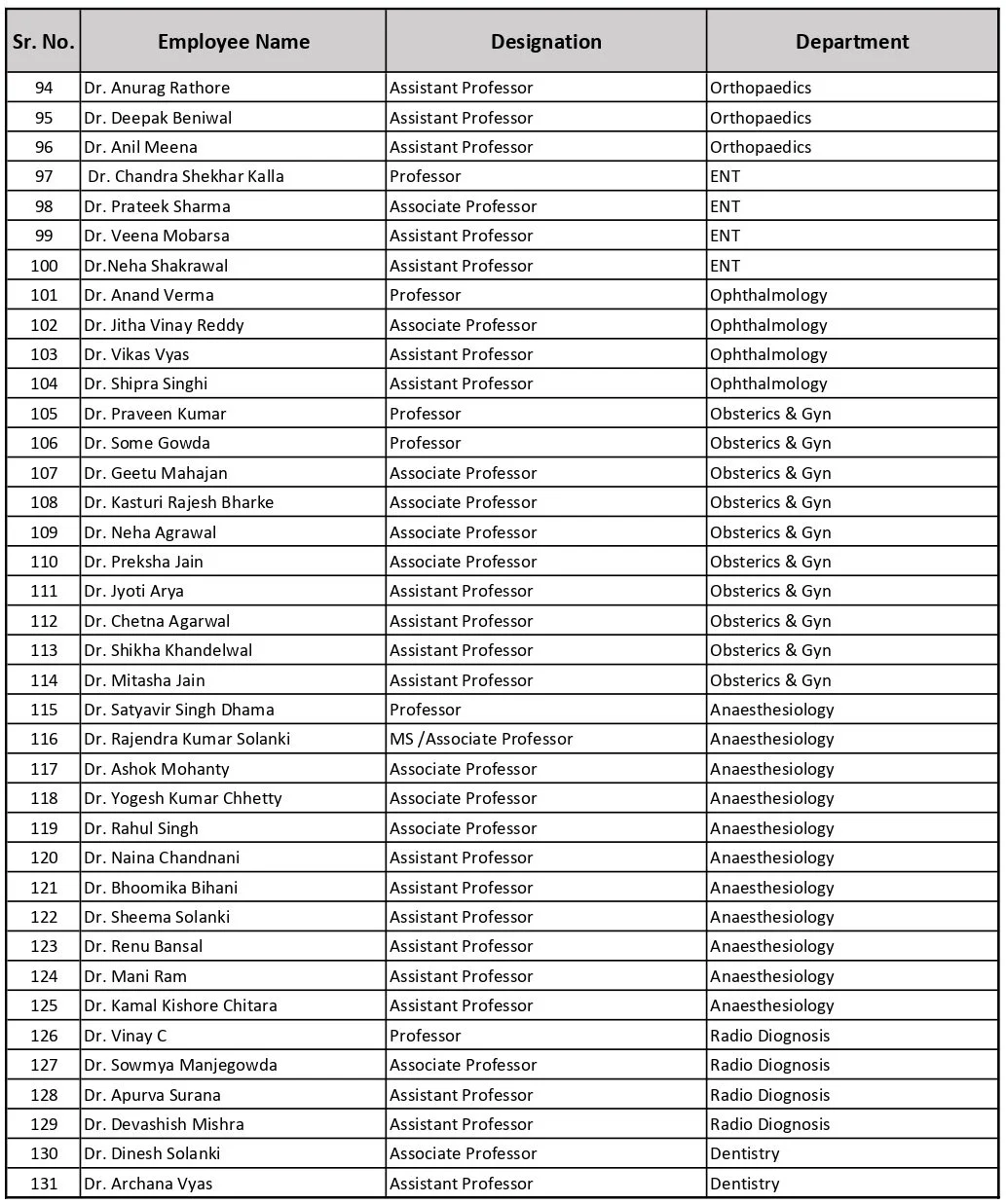 Teaching staff — JIET Hospital