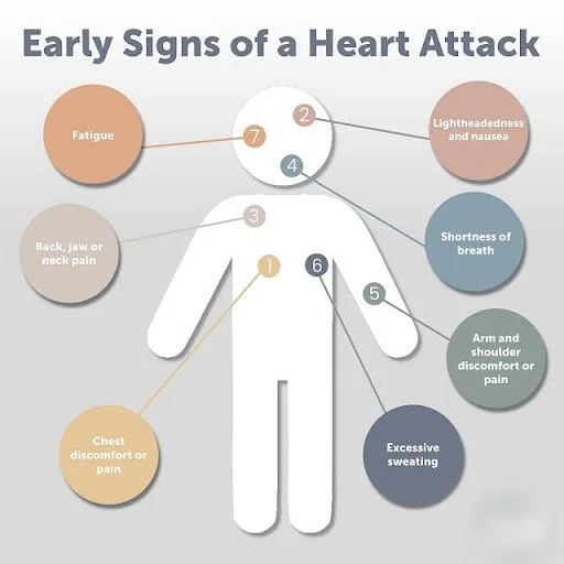 What are the signs of a heart attack? — JIET Hospital