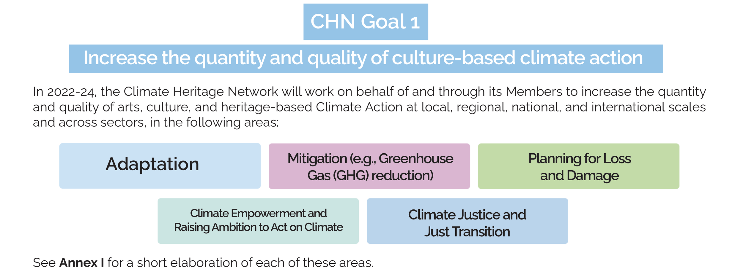 2022-2024 Action Plan — Climate Heritage Network