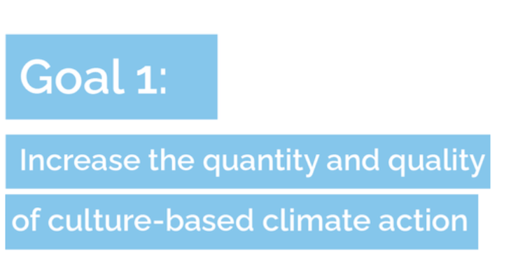 2022-2024 Action Plan — Climate Heritage Network