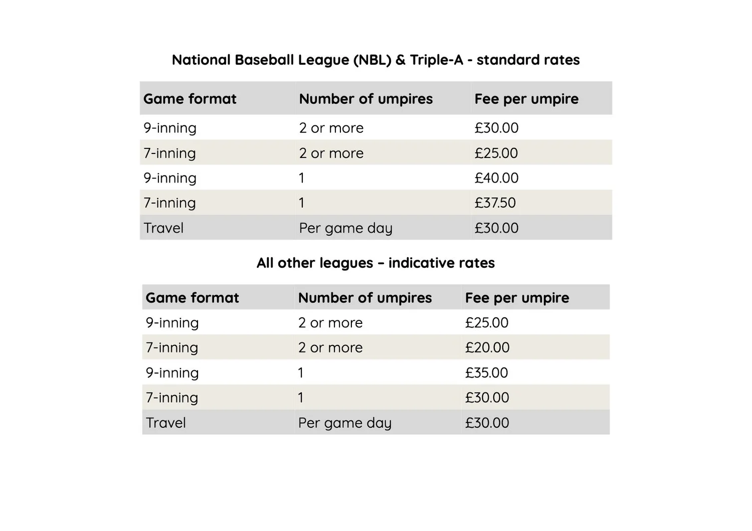Officials — British Baseball Federation