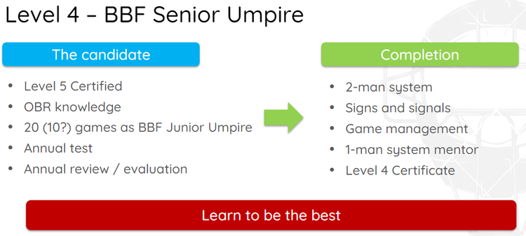 Umpire Training — British Baseball Federation