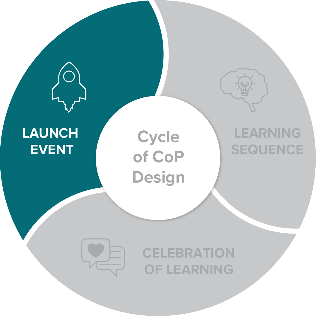 Communities of Practice – 2Revolutions