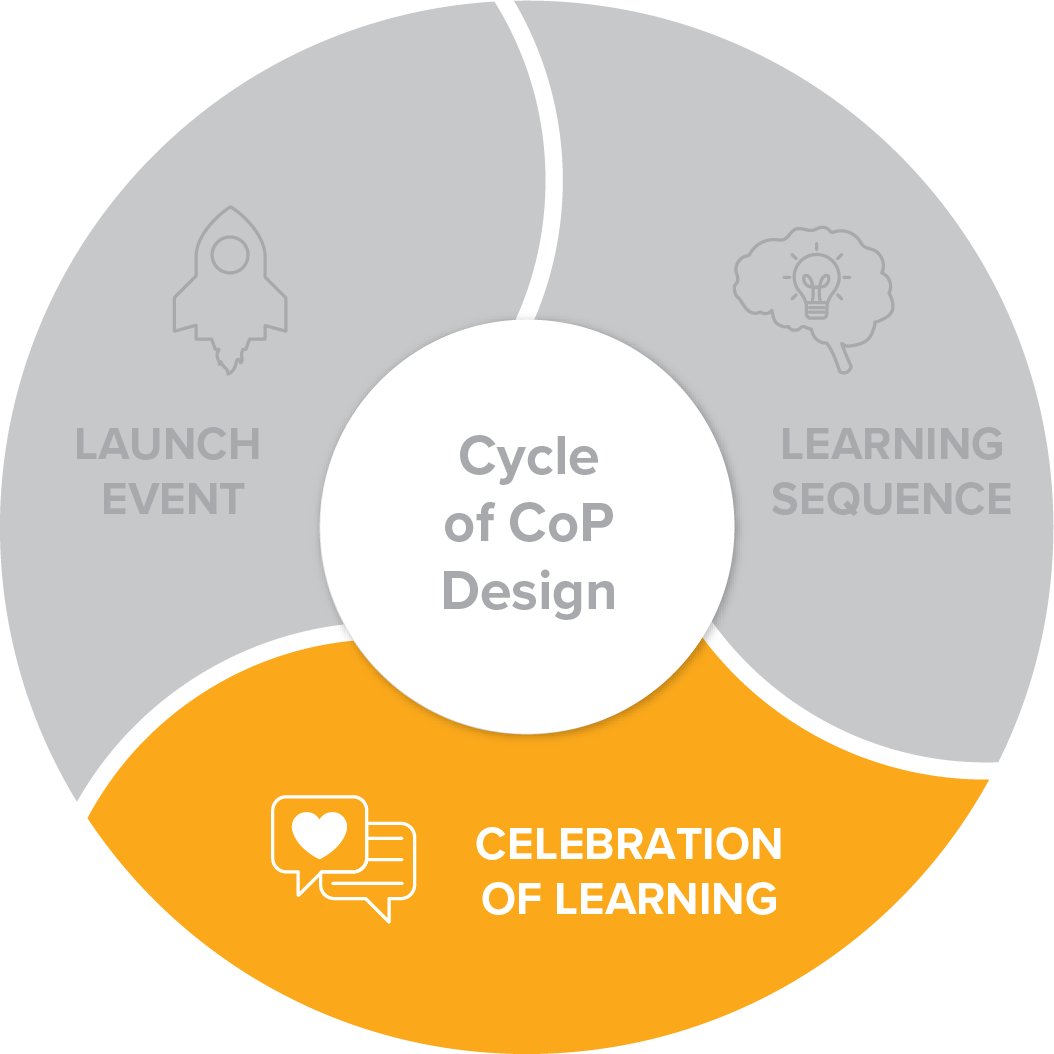 Communities of Practice – 2Revolutions