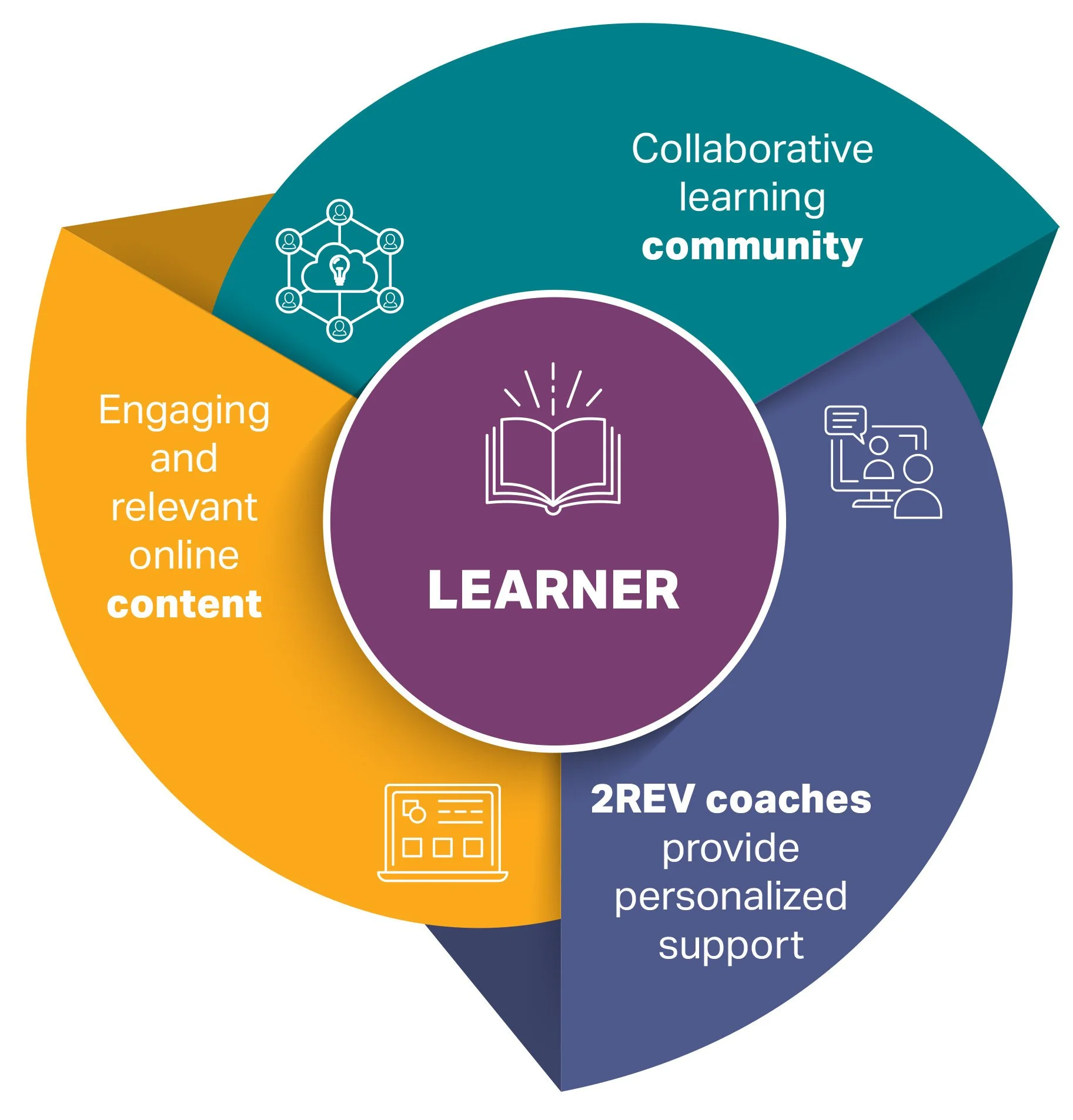 Graduate Programs – 2Revolutions