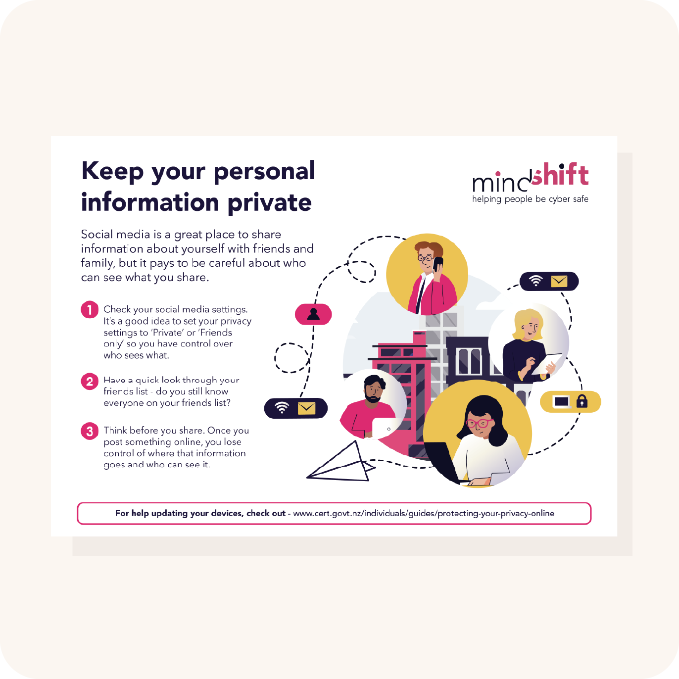 Resources — Mindshift