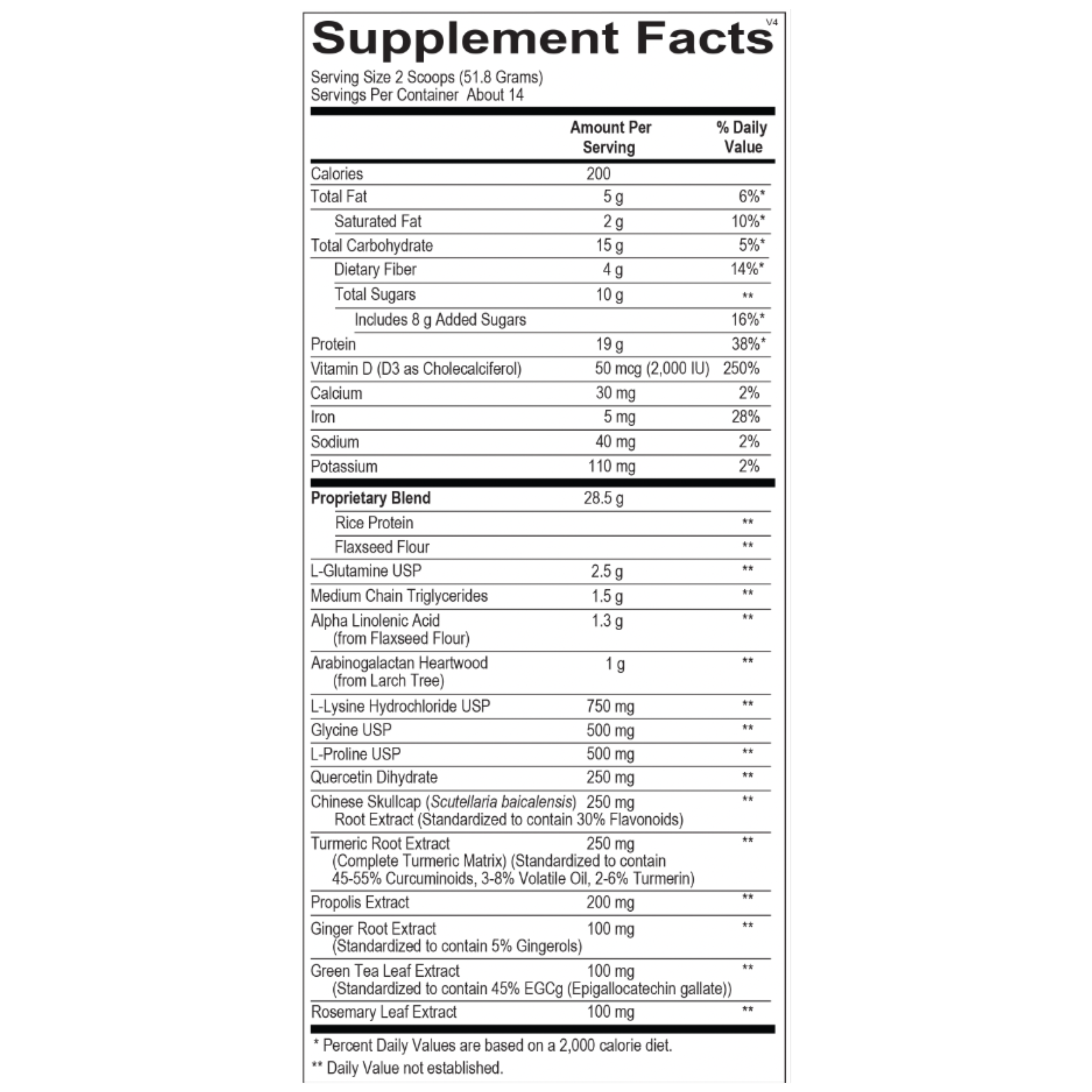 Gutwell E-Store — Gutwell Medical