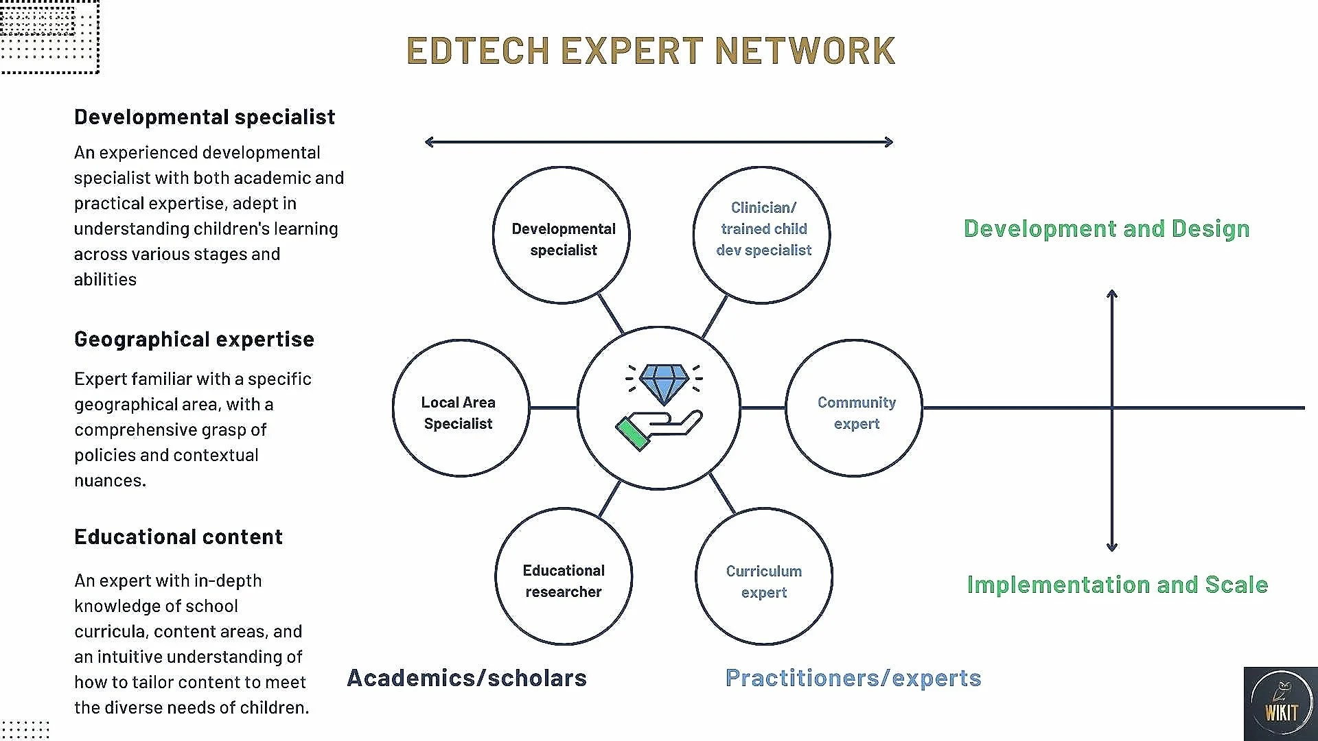 Expert Matchmaking — International Centre for EdTech Impact