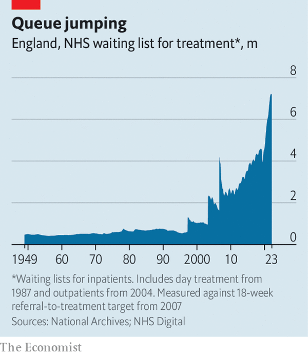 Difficulties in getting a GP appointment have impacts across the NHS ...