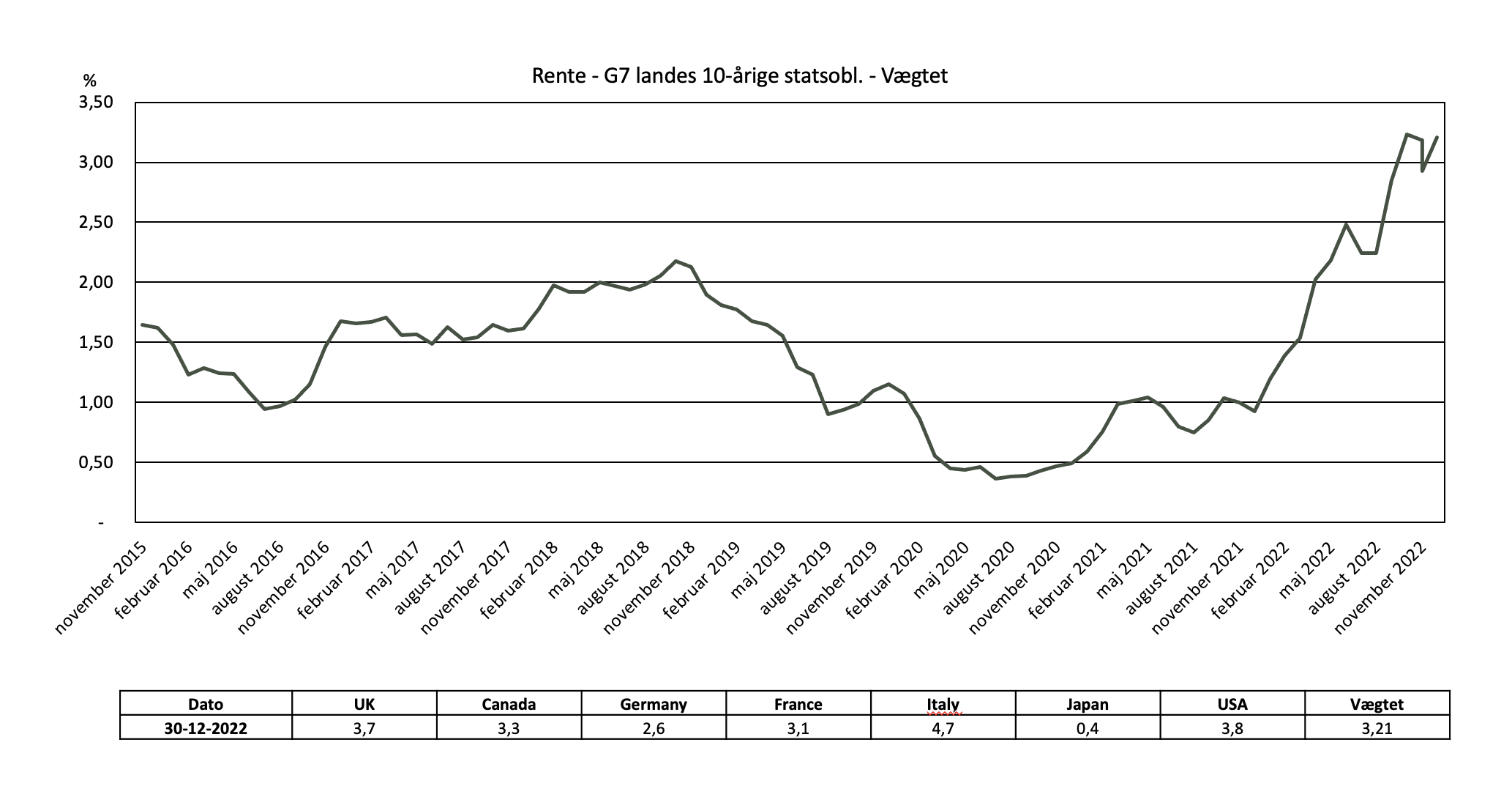2022 i Linde & Partners porteføljen