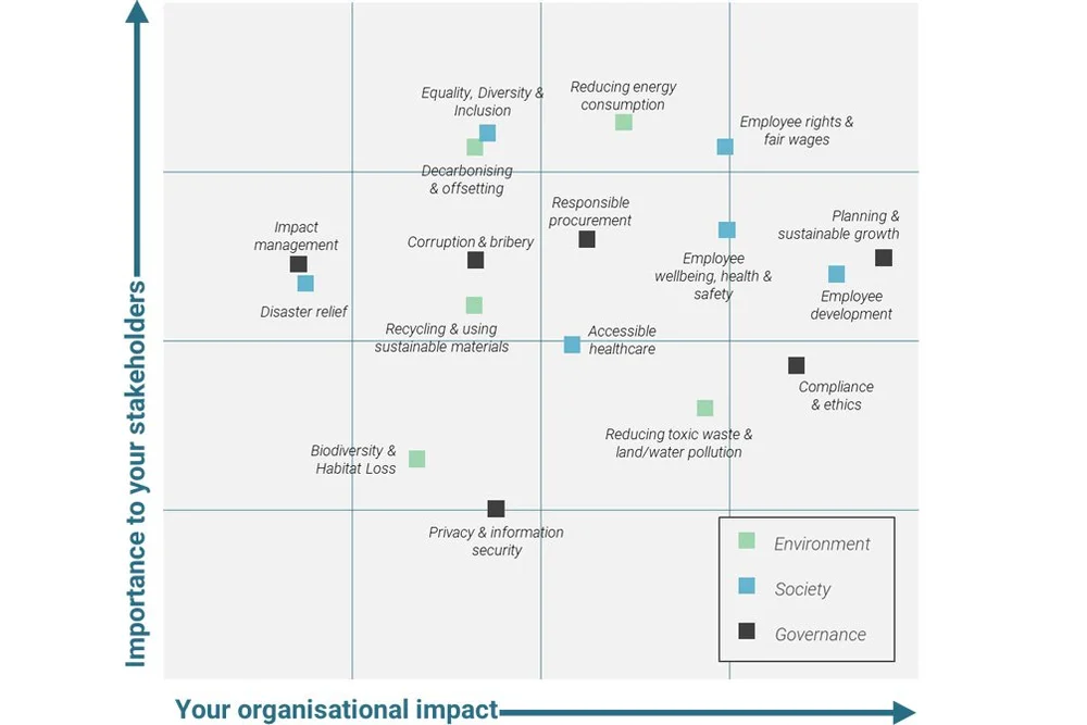 Materiality Assessment — Aleron