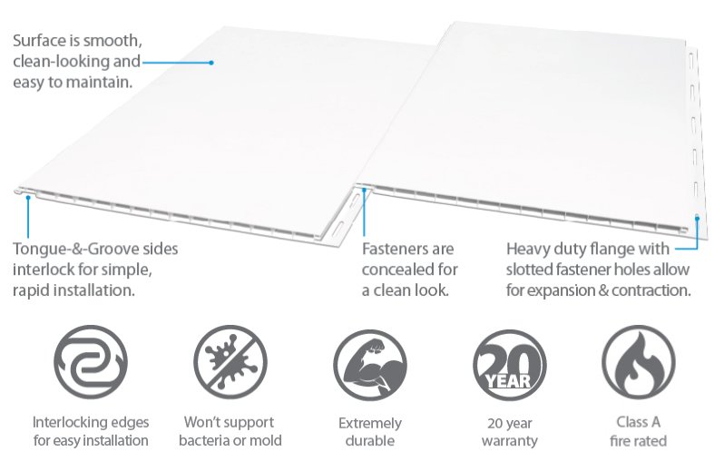 DURACLAD®- PVC MULTIWALL PANEL — Manchester Metals 48