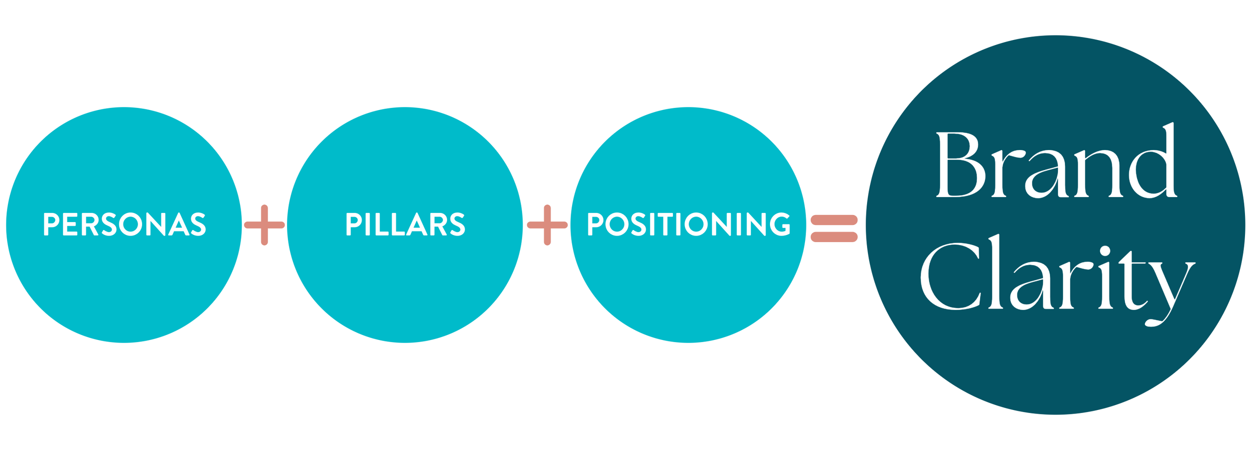 Workshops — Shubu Creative