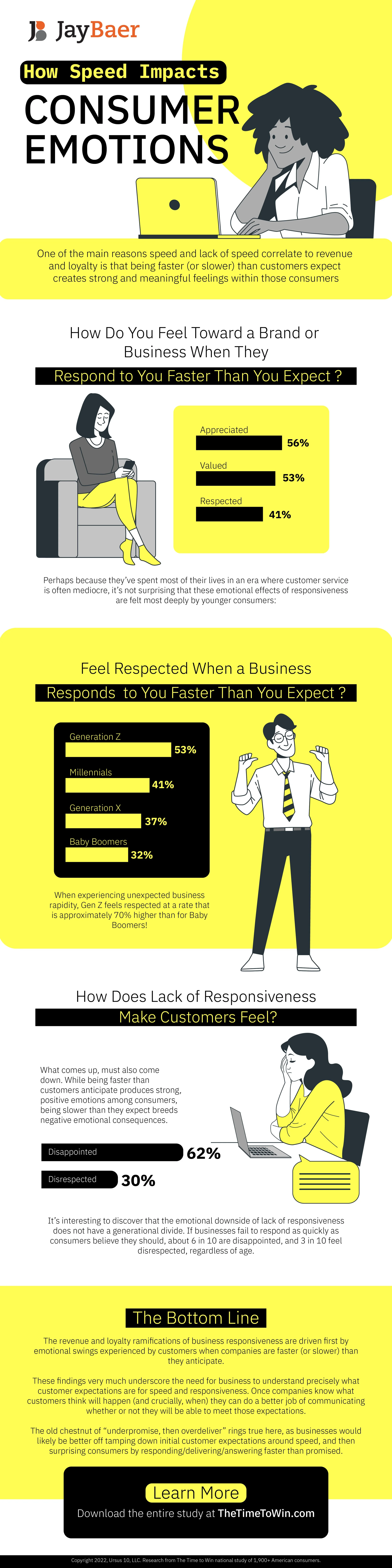 Services 3 — The Time to Win