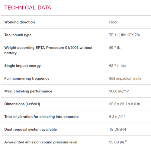 Hilti TE 3000-AVR Electric Jack Hammer | Durante Equipment