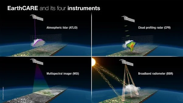 Heaven-sent EarthCARE to Study Clouds and Climate — Satcom.Digital