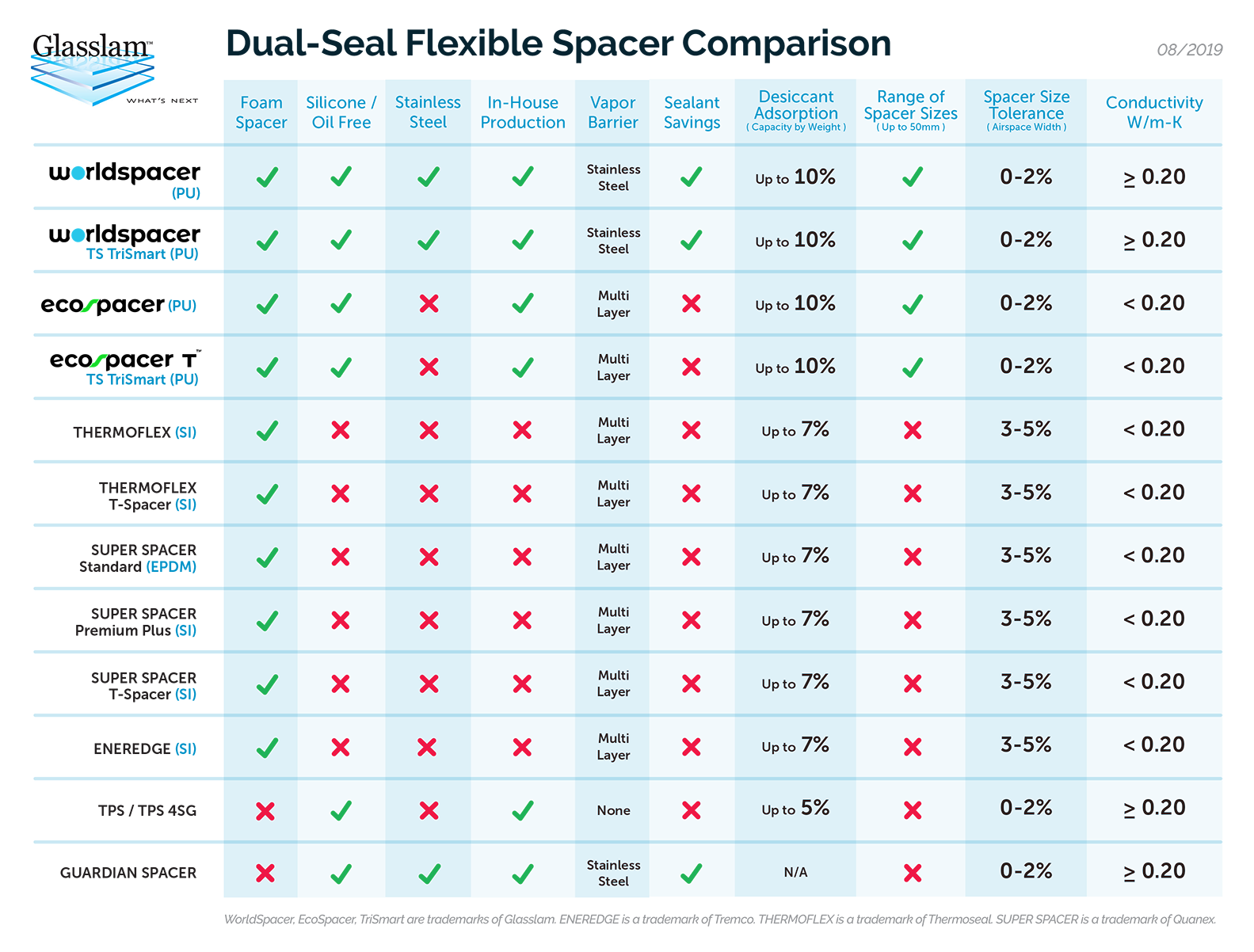 Worldspacer — Glasslam