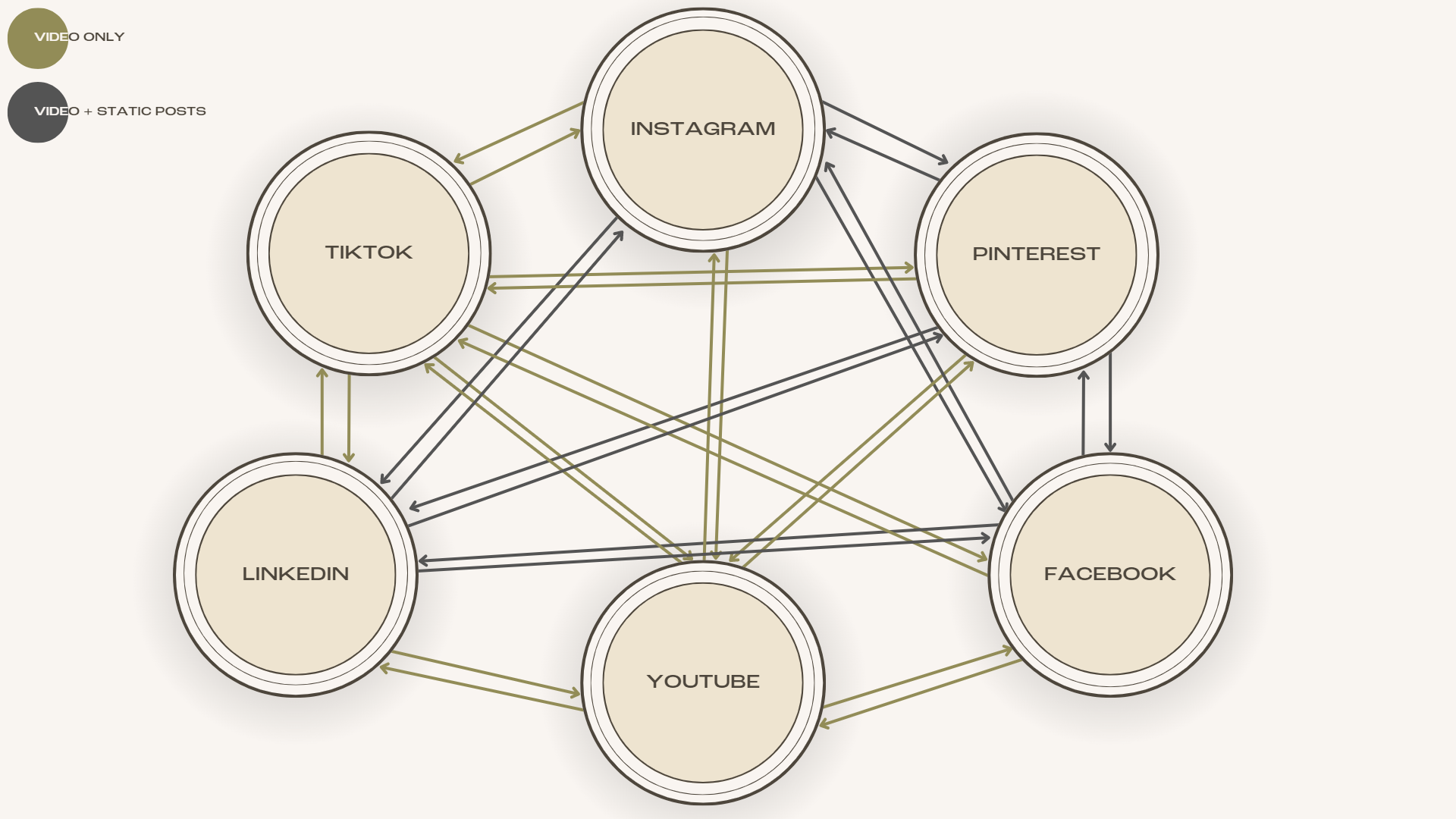 Make Social Media Content Easy With Repurposing — Ellie McMakin ...