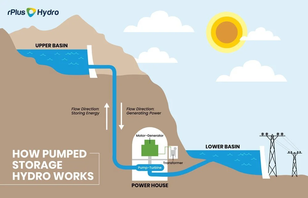 Pumped Storage Hydropower — rPlus Energies