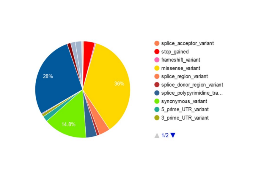 WGS Single Sample QC Demo Data — Admera Health