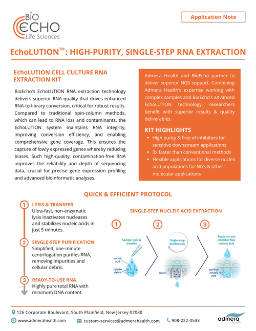Exclusive Promotions — Admera Health