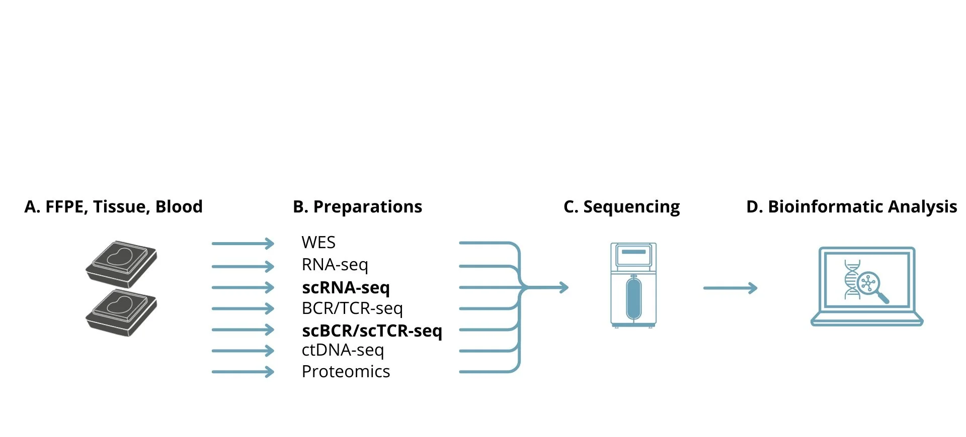 Biomarker Discovery — Admera Health